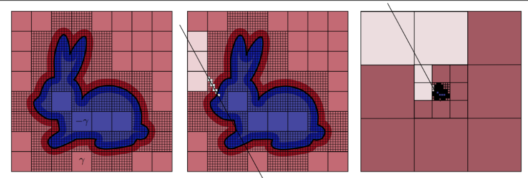 【转载】OpenVDB简介 | Yin的笔记本