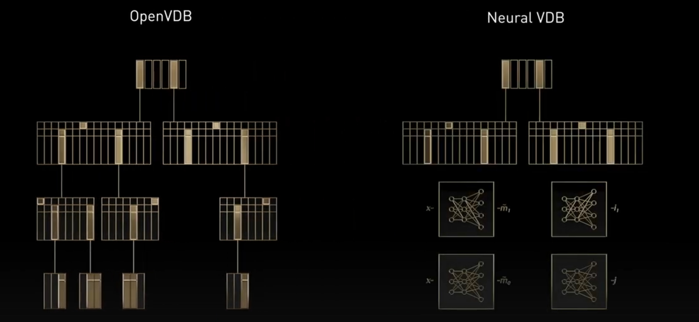【转载】OpenVDB简介 | Yin的笔记本