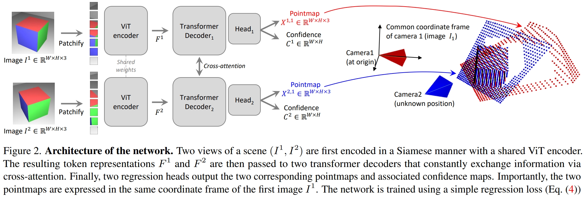 Dense Reconstruction in Multi View Stereo (MVS) | Yin的笔记本