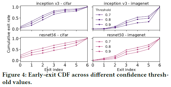 Spinn Synergistic Progressive Inference Of Neural Networks Over Device And Cloud Yin的笔记本
